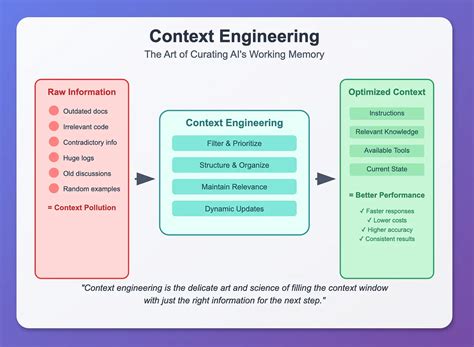 Configuring Cursor Ai As Your Mcp Model Context Protocol Client By Shefeek Najeeb Medium