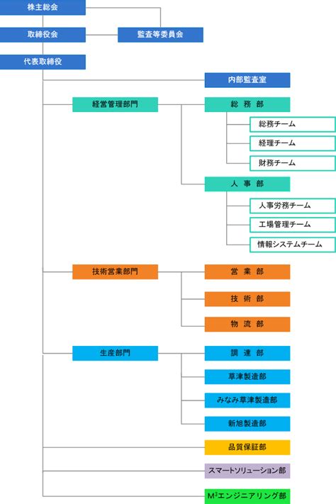 不二電機工業株式会社