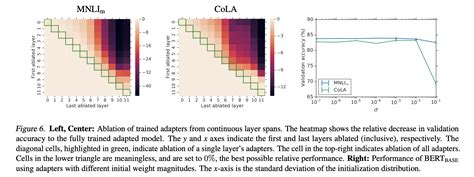Paper Review Parameter Efficient Transfer Learning For Nlp