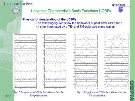 Ppt Fast And Efficient Rcs Computation Over A Wide Frequency Band Using The Universal