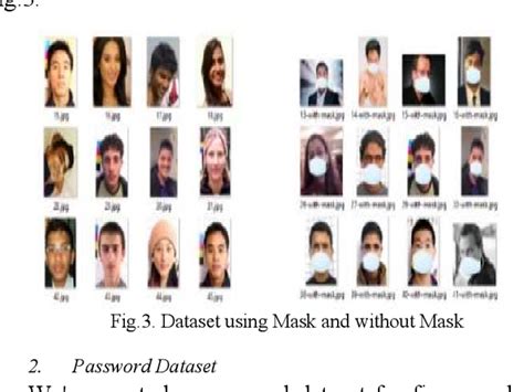 Figure 2 From Hybrid Authentification System Of Face Mask Detection Using Cnn Based On