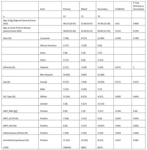 Scleroderma Heart Disease Acr Meeting Abstracts