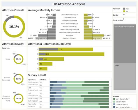 Github Insightsdata Attrition Analysis Tableau Dashboard