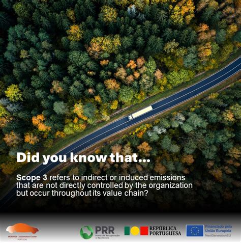 Decarbonization Scope 3 Emissions Coindu