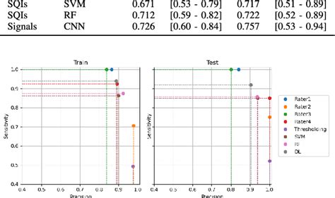 Figure 3 From A Machine Learning Perspective On Fnirs Signal Quality Control Approaches