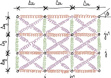 Sébastien Brisards Blog What Is Homogenization Part 4 A First Example