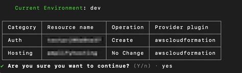 Aws Amplify와 Amazon Cognito를 연동해 React 배포해 보기 Developersio