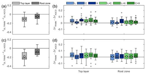 the difference in open loop model performance based on r a and the