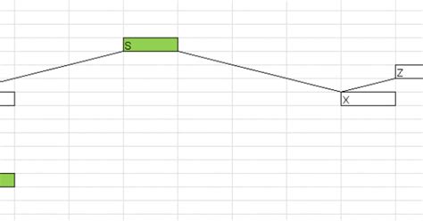 P2Σ2p Link Cut Trees