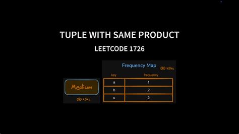 Tuple With Same Product Leetcode 1726 Permutations And Combinations