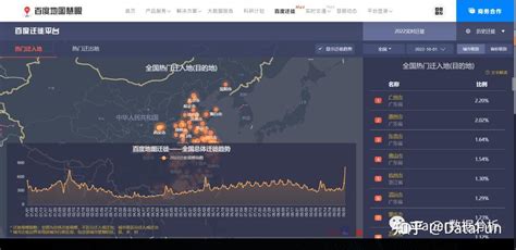 爬虫百度迁徙大数据2迁徙规模指数 知乎