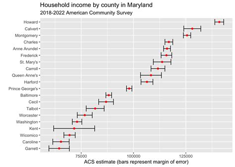 24 Intro To Apis The Census Data Journalism With R And The Tidyverse