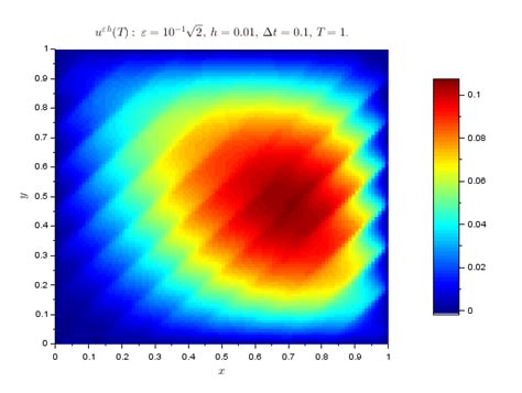 Test Problem 2 Numerical Solution U εh X Y T And Exact