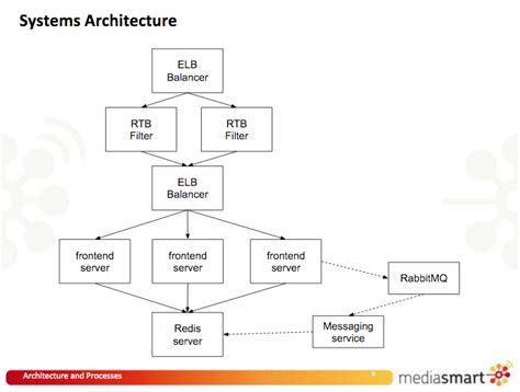 Creating A Heavy Duty Balancer With Nginx And Lua