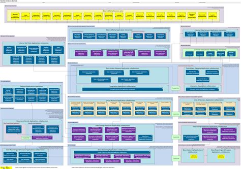Data Fabric Framework In Modelled Archimate V30