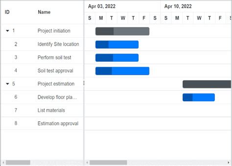 context menu in blazor gantt chart component syncfusion