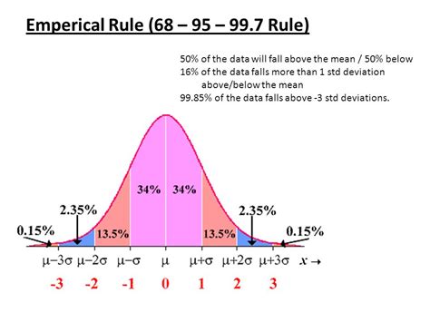 Normal Distribution Are These Confidence Intervals Calculated Correctly Cross Validated