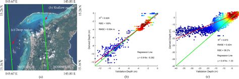 Figure 10 From Icesat 2 Shallow Bathymetric Mapping Based On A Size And Direction Adaptive