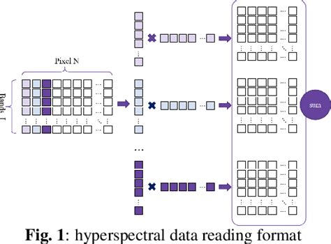 Figure 1 From A Distributed Hyperspectral Target Detection Algorithm