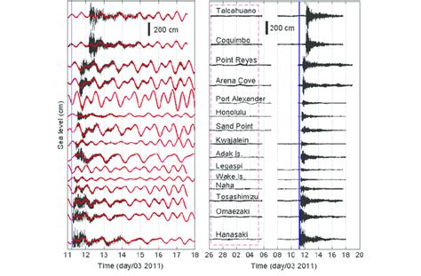 Left Observed Tide Gauge Records Of The March 2011 Tohoku Tsunami Along Download Scientific
