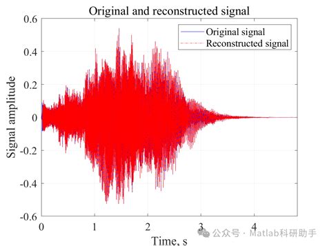 使用 Matlab 进行逆短时傅里叶变换 Istft附matlab代码stft Matlab Csdn博客