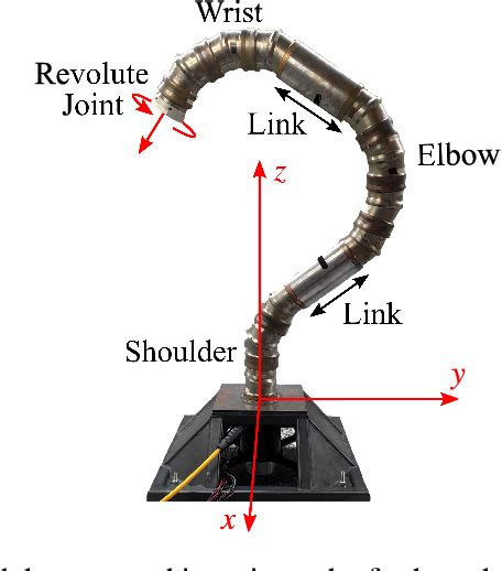Kinetostatic Optimization For Kinematic Redundancy Planning Of Nimblbot Robot Paper And Code
