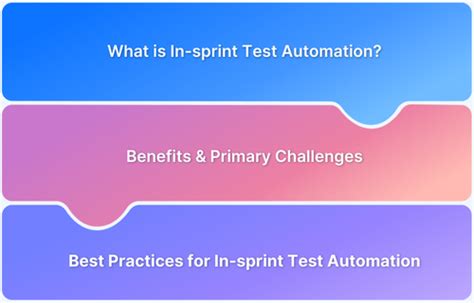 In Sprint Automation Benefits Challenges And Solutions Browserstack
