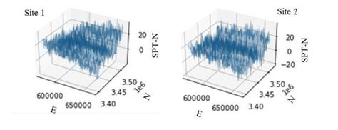 Apply Kriging Stats To Cohesion Value Using Python Script Download Scientific Diagram