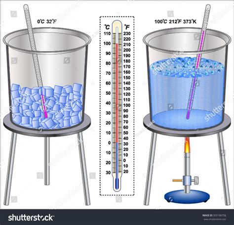 How Will You Determine The Boiling Point Of Water