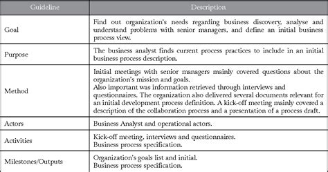 Business Process Discovery Template Parahyena