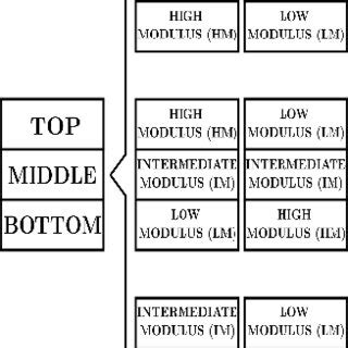 Layered Lattice Structures LLS Download Scientific Diagram