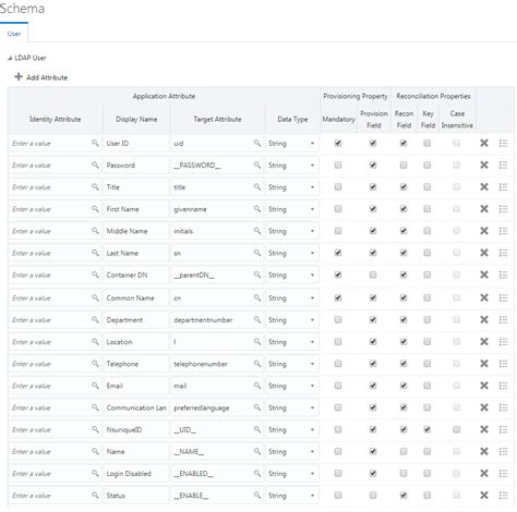 Configuring The Oracle Internet Directory Connector For Oud Odsee And Ldapv3 Compliant