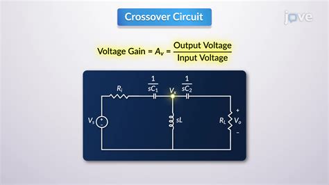 Video Network Function Of A Circuit