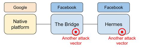 React Native App Security Things To Keep In Mind Cossack Labs