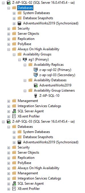 Sql Server Distributed Availability Groups And Kubernetes Dba From The Cold
