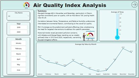 Data Visualization Air Quality Index Analysis By Sujeet Mandal Medium