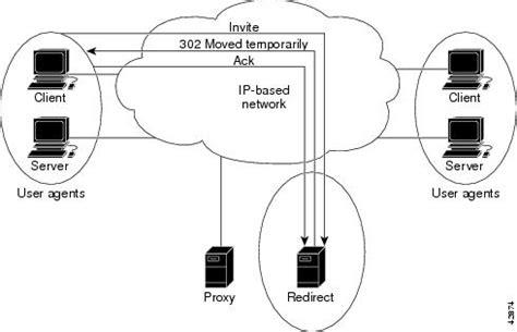 SIP Configuration Guide Cisco IOS Release 15M T Overview Of SIP Support Cisco