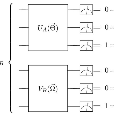 Basic Fpga Clock Structure [5] Download Scientific Diagram