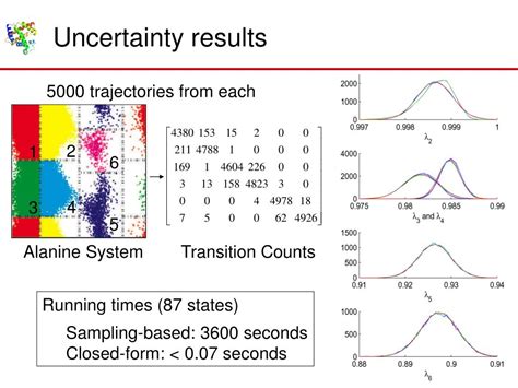 Ppt Modeling Molecular Dynamics From Simulations Powerpoint Presentation Id 372540
