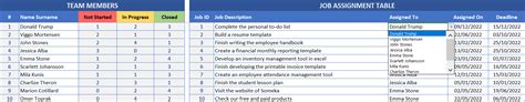 Team To Do List Excel Template Employee Task List Template