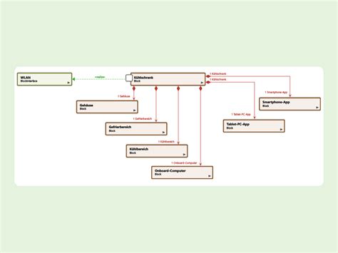 What Is A Block Diagram Microtool