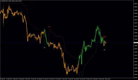 Iwpr Mt4 Indicator Trend Following System Mtf Indicators As The