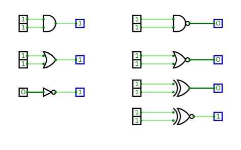 Circuitverse Practice 1 Basic Gates And Universal Gates Level 1