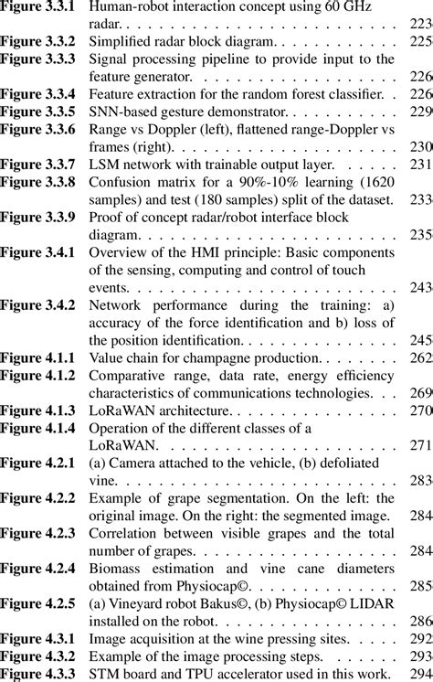 Figure 34 From Artificial Intelligence For Digitising Industry Applications Semantic Scholar