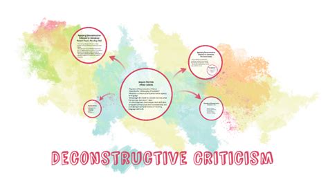 Deconstructive Criticism By Georgia Pearson On Prezi