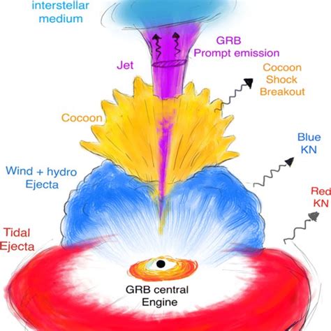Maximum Distanceredshift For Detecting With Theseus The Prompt Download Scientific Diagram