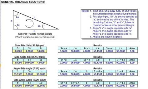 general triangle solutions sipilpedia
