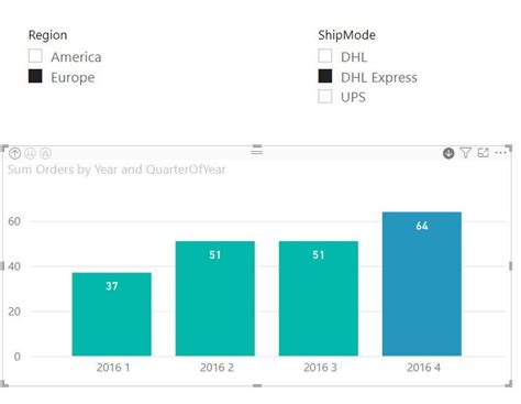 Solved How To Get Max Value In Column Chart Microsoft Fabric Community