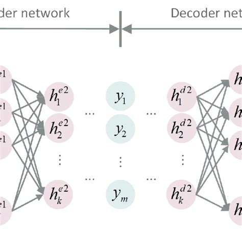 The Structure Of Sae Download Scientific Diagram