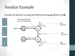 Push Down Automata PPTX
